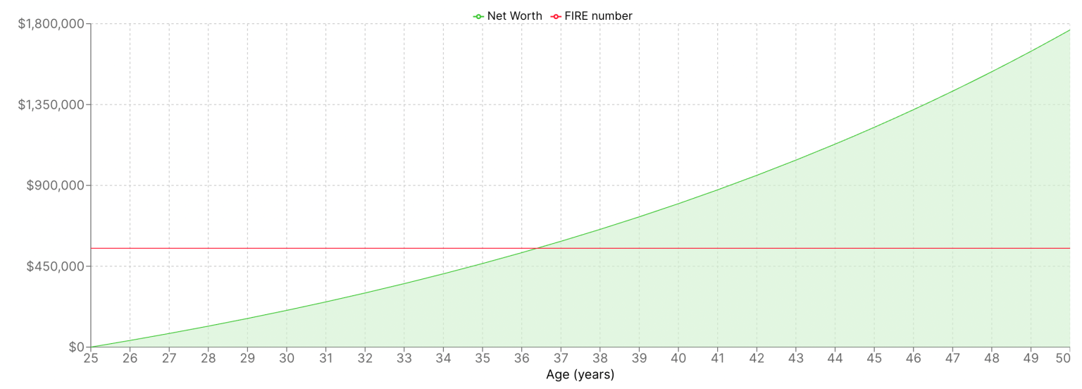 What is Barista FIRE? The complete guide to unlocking early financial ...