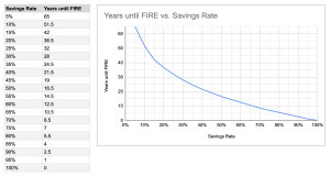 Savings Rate (Ratio) Calculator for FIRE - WalletBurst